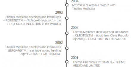 A Simple Timeline | Drupal.org